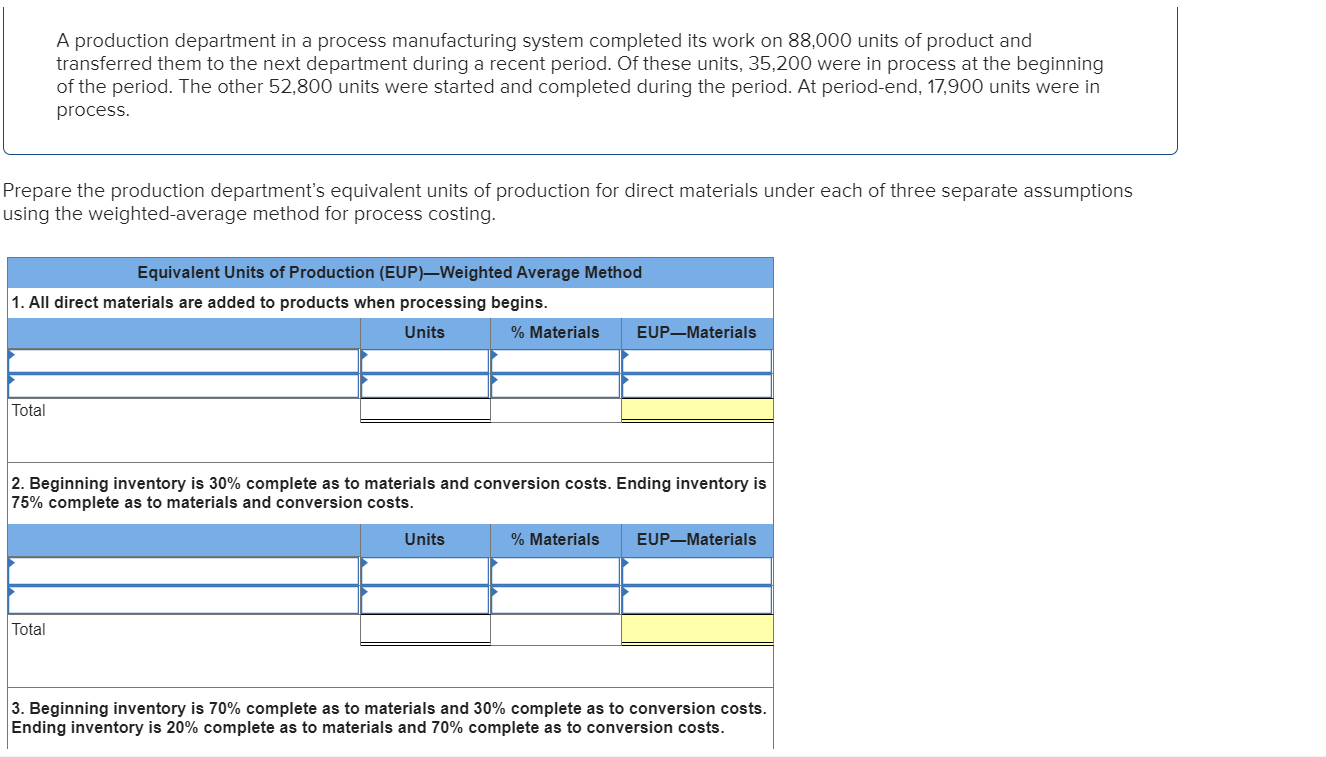 Solved A production department in a process manufacturing | Chegg.com