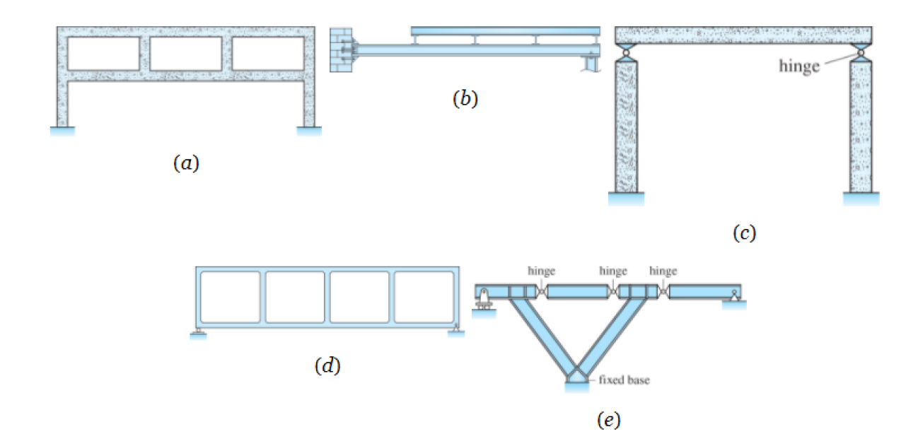 Solved Classify the structures and indicate whether stable | Chegg.com