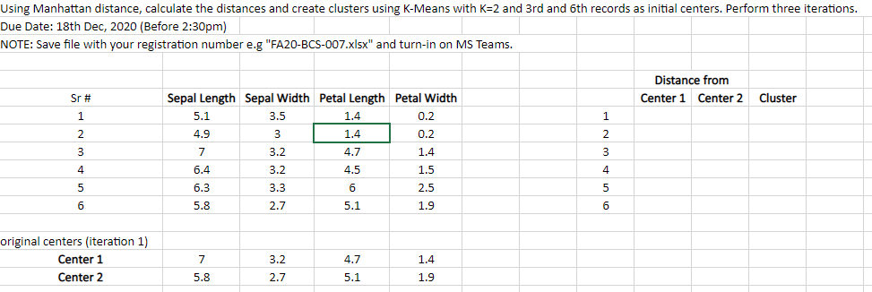 Solved Using Manhattan distance, calculate the distances and | Chegg.com