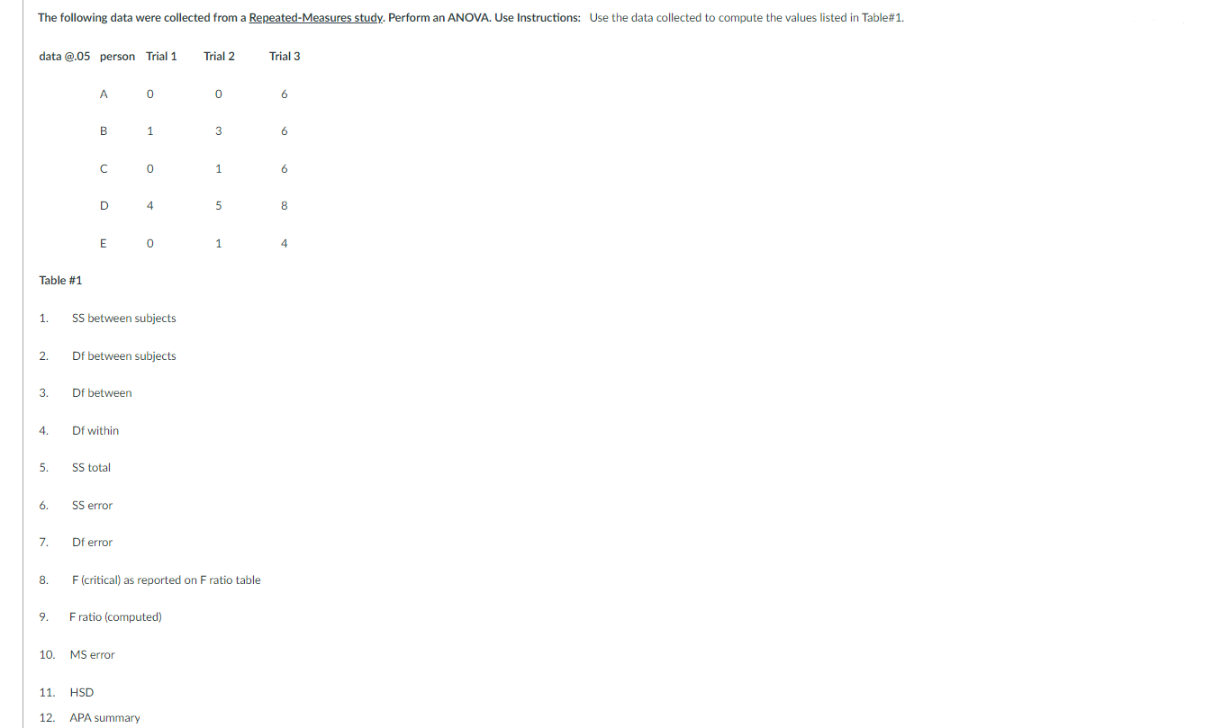 Solved Table \#1 1. SS between subjects 2. Df between | Chegg.com