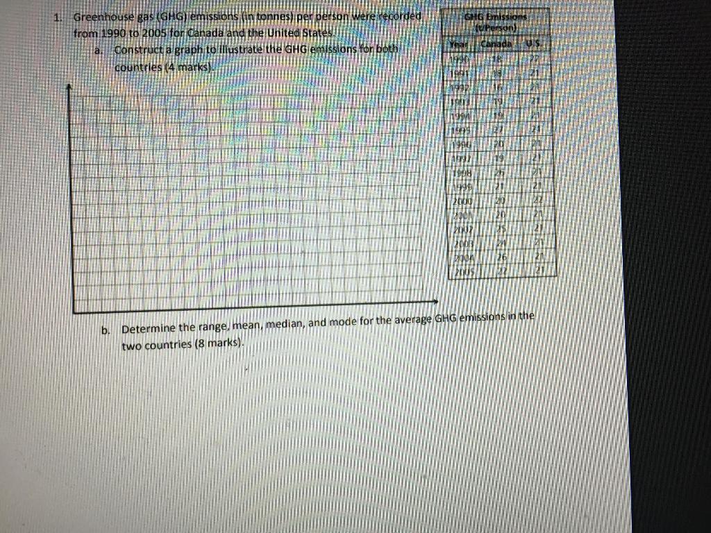 Solved b. Determine the range, mean, median, and mode for | Chegg.com