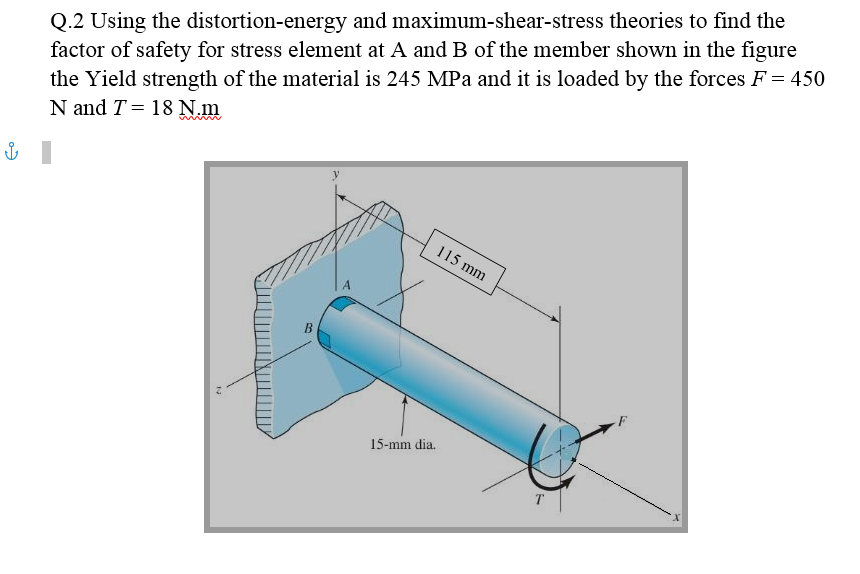 Solved Q.2 Using the distortion-energy and | Chegg.com