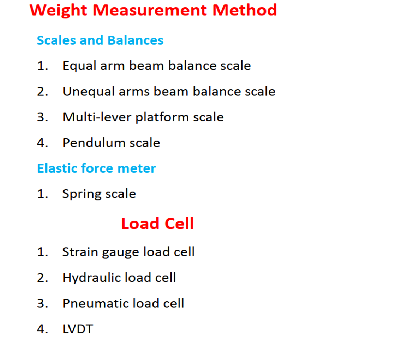 Solved Weight Measurement Method Scales and Balances 1. | Chegg.com