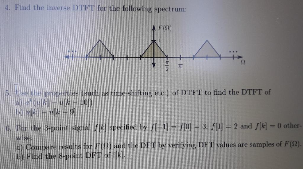 Solved 4. Find the inverse DTFT for the following spectrum: | Chegg.com