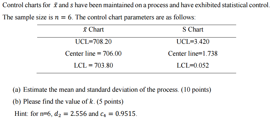 Control charts for 𝑥̅and 𝑠 have been maintained on | Chegg.com