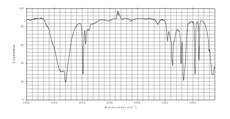 Solved 8. The IR spectrum shown below corresponds to a | Chegg.com