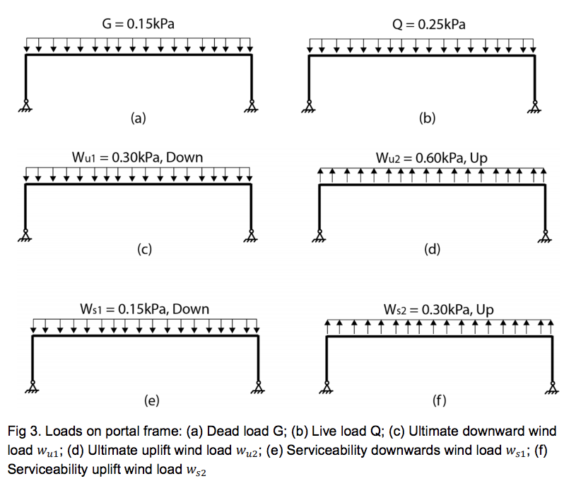 An industrial warehouse is shown in Fig. 1. The | Chegg.com