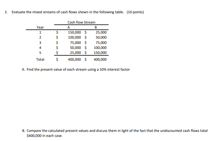 Solved 2. Evaluate the mixed streams of cash flows shown in | Chegg.com
