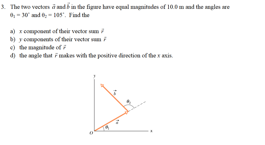 Solved 3. The two vectors a and b in the figure have equal | Chegg.com