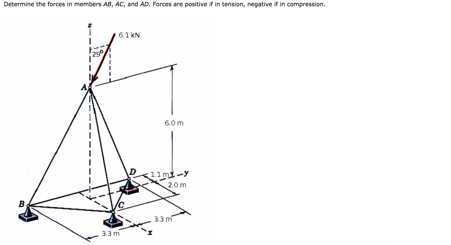 Solved Determine The Forces In Members Ab Ac And Ad