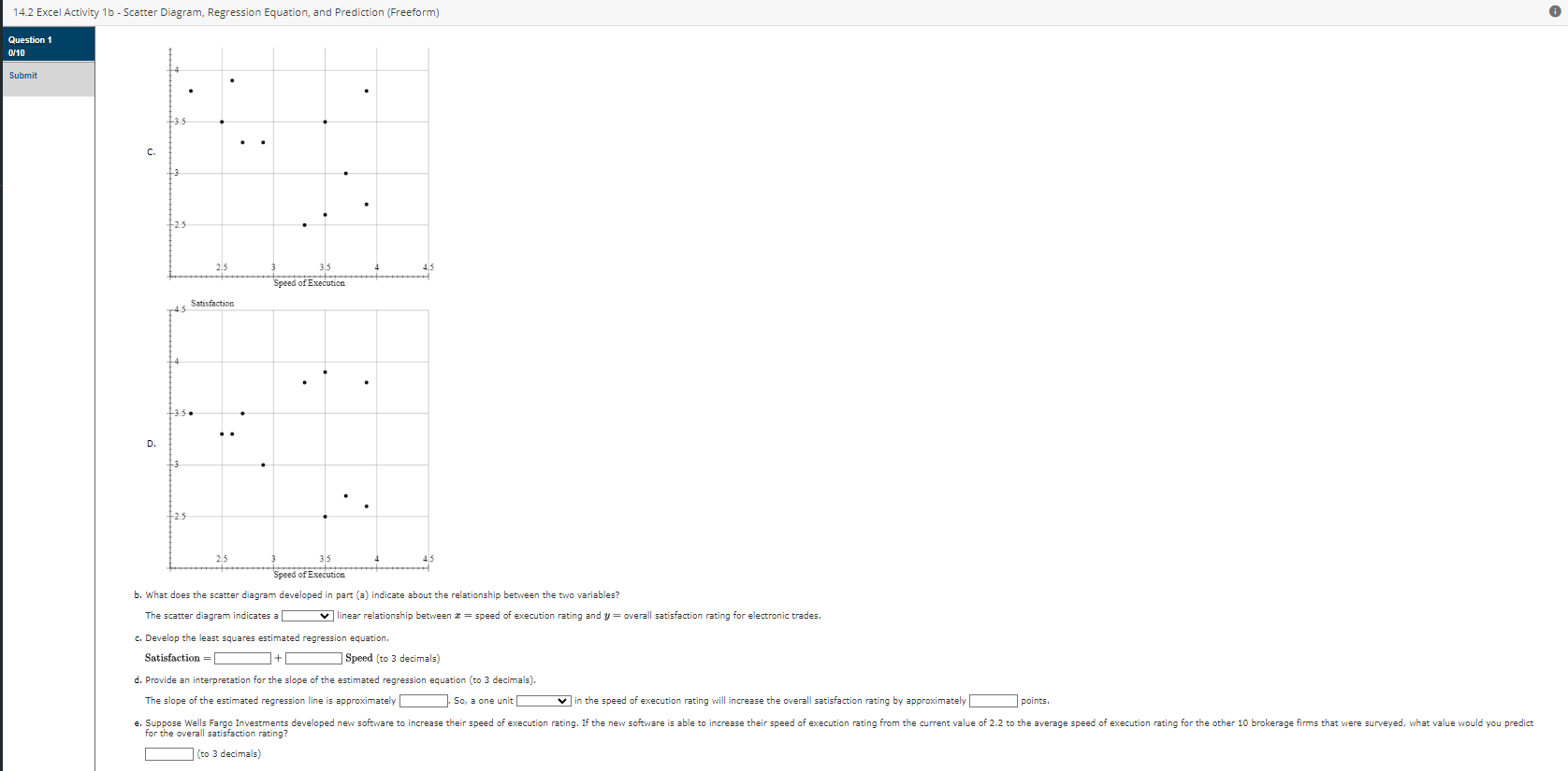Solved a. Choose the correct scatter diagram for these | Chegg.com