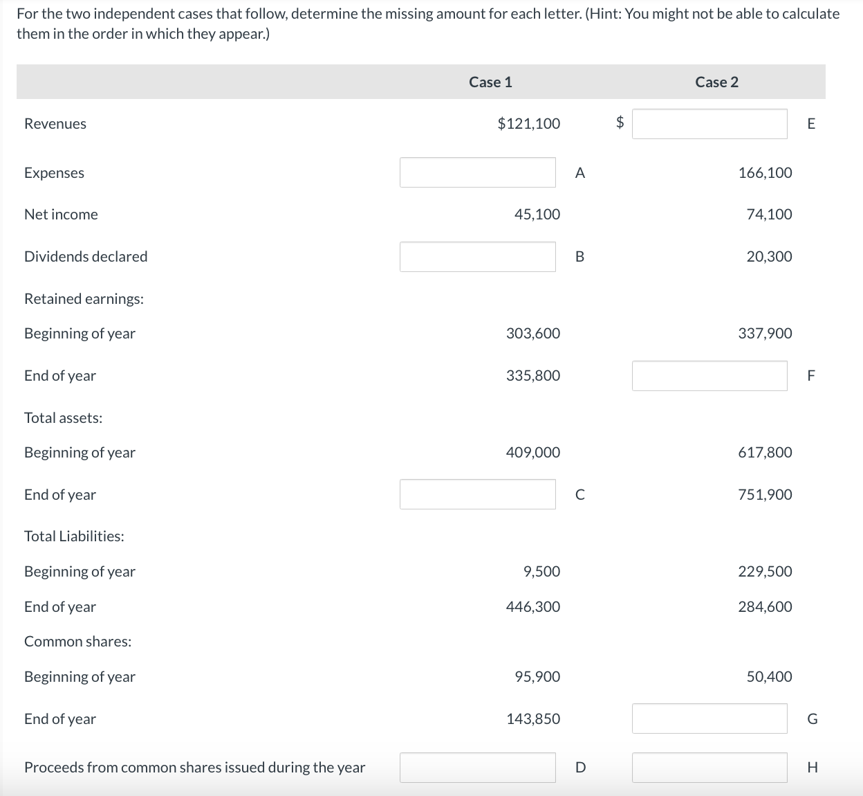Solved For the two independent cases that follow, determine | Chegg.com