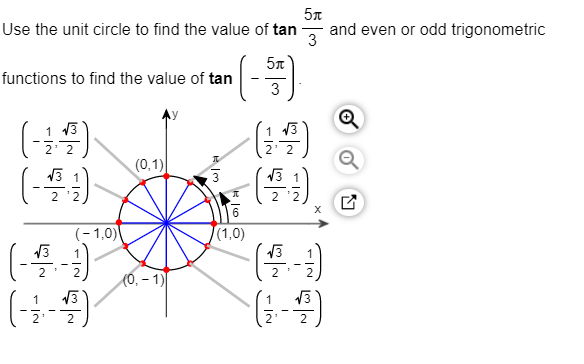 Solved 5π Use the unit circle to find the value of tan and | Chegg.com