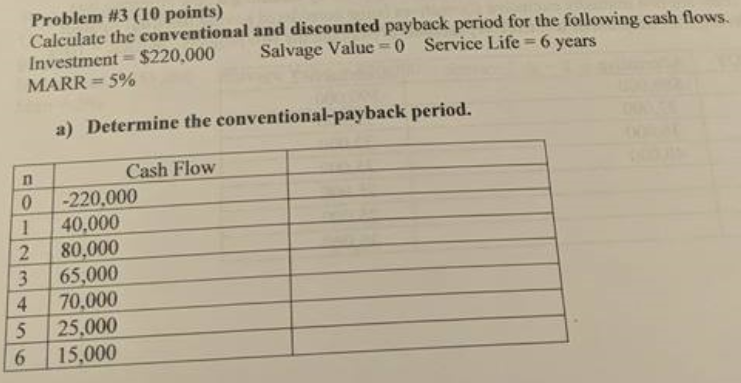 Solved Problem #3 (10 points) Calculate the conventional and | Chegg.com