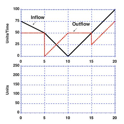 C.Accumulation and Graphical Integration and | Chegg.com