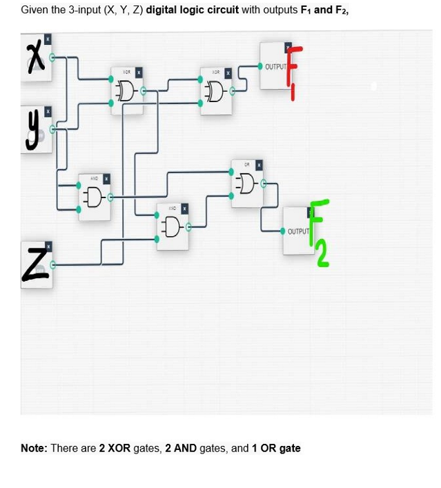 Solved Given the 3-input (X, Y, Z) digital logic circuit | Chegg.com