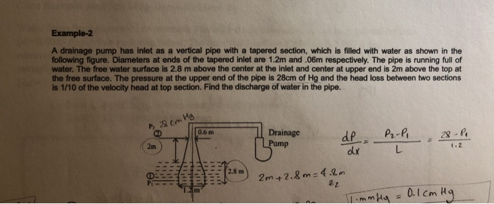 Solved Example-2 A drainage pump has inlet as a vertical | Chegg.com