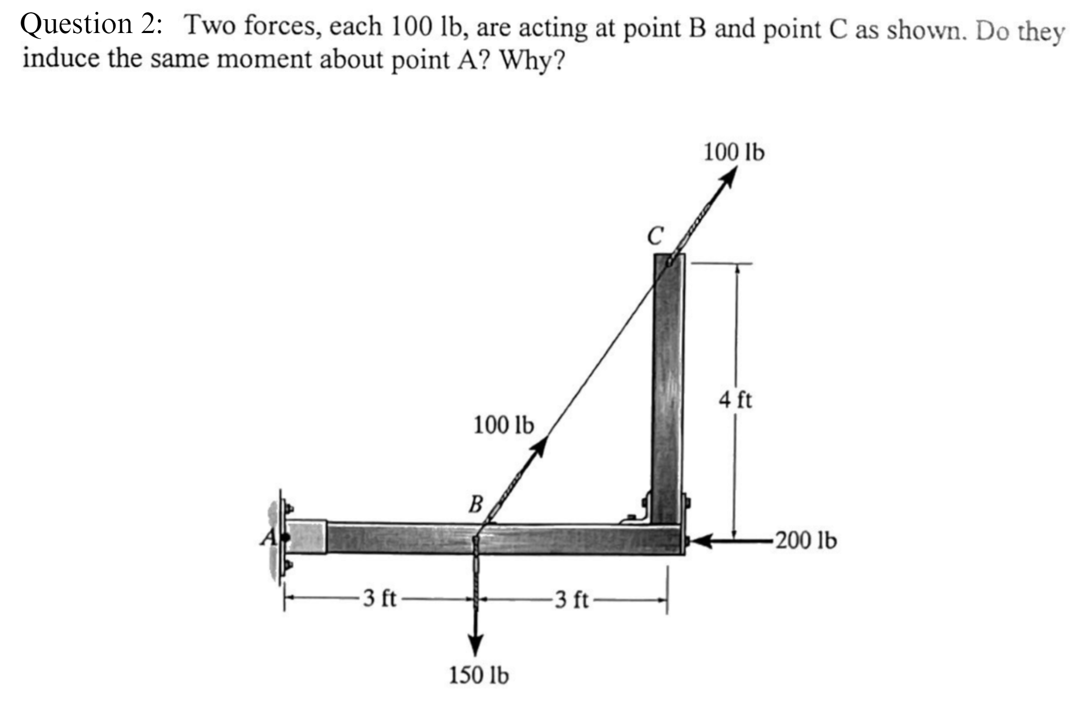 Solved Question 2: Two forces, each 100lb, are acting at | Chegg.com