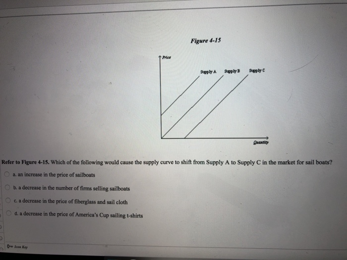 Solved Figure 4-8 Price Refer to Figure 4-8. Suppose the | Chegg.com Solved Figure 4-8 Price Refer to Figure 4-8. Suppose the | Chegg.com