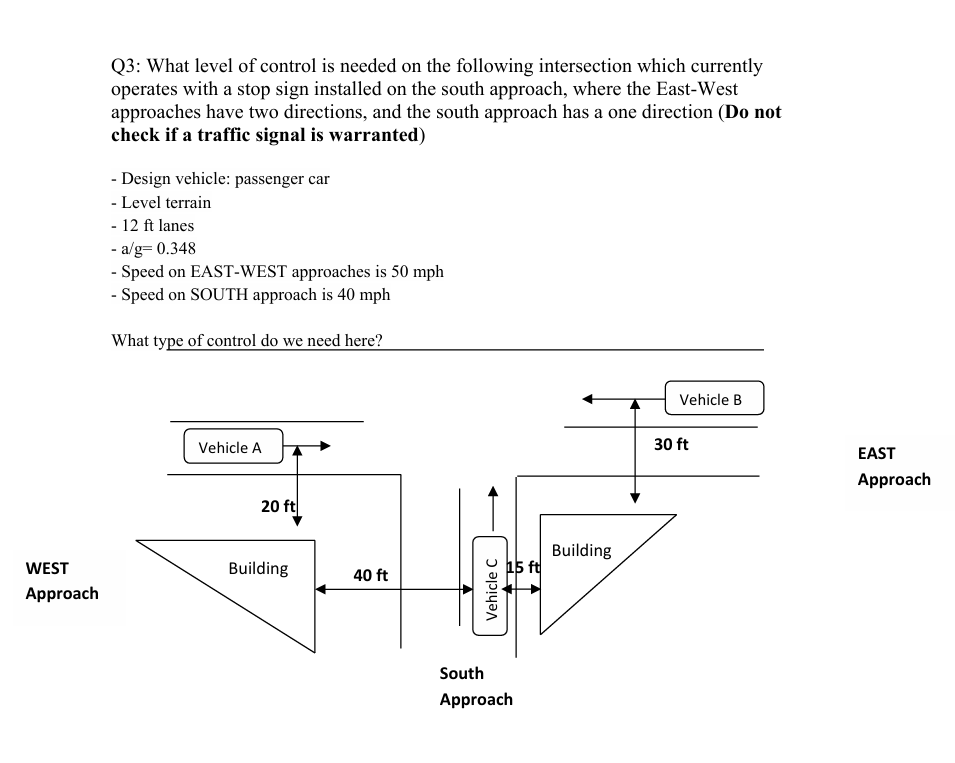 Solved civil engineering , ﻿course name : Traffic | Chegg.com