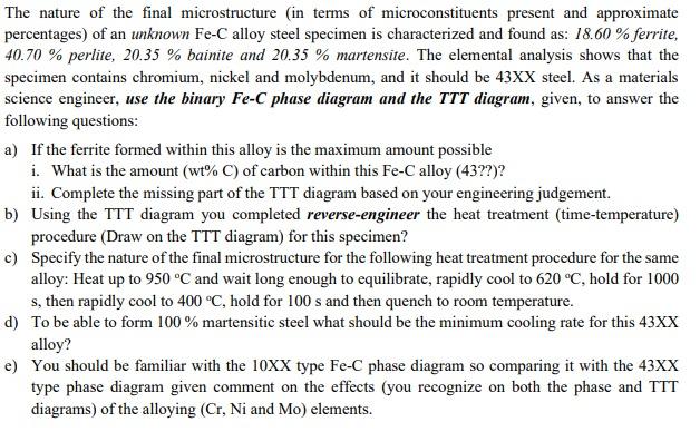 Solved The nature of the final microstructure (in terms of | Chegg.com