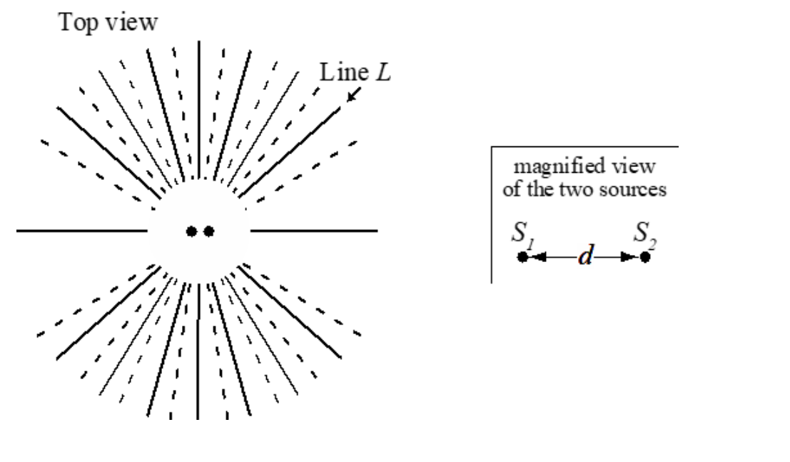 Solved The diagram shows all nodal lines (dashed) and lines | Chegg.com