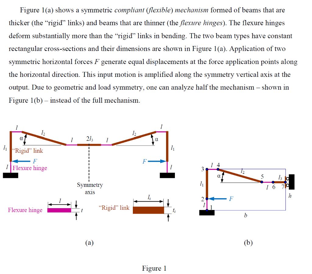 Figure 1(a) shows a symmetric compliant (flexible) | Chegg.com