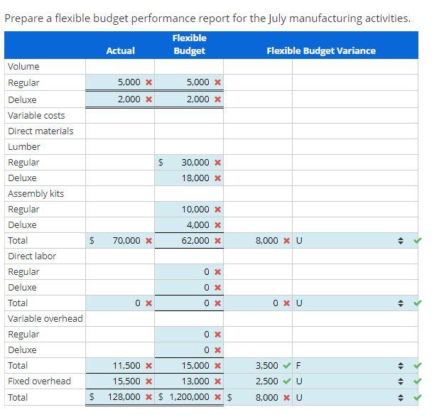 Solved $ Prepare a flexible budget performance report for | Chegg.com