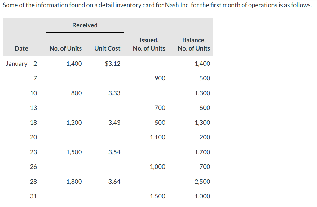 Solved Using this data compute the ending inventory on the | Chegg.com