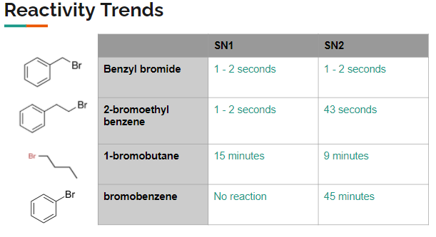 Solved Explain why, in terms of the SN1 and SN2 mechanisms, | Chegg.com