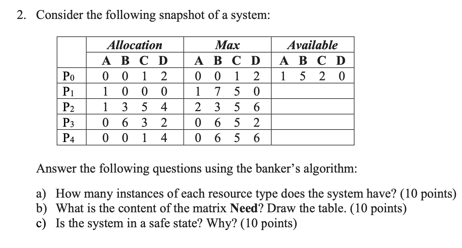 Solved 2. Consider the following snapshot of a system: | Chegg.com
