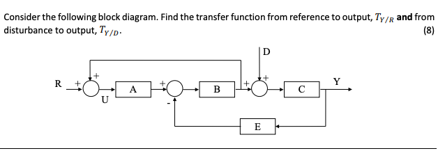 Solved Consider the following block diagram. Find the | Chegg.com