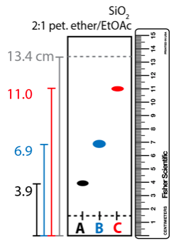 Solved Calculation of Rf: Use thin layer chromatography and | Chegg.com