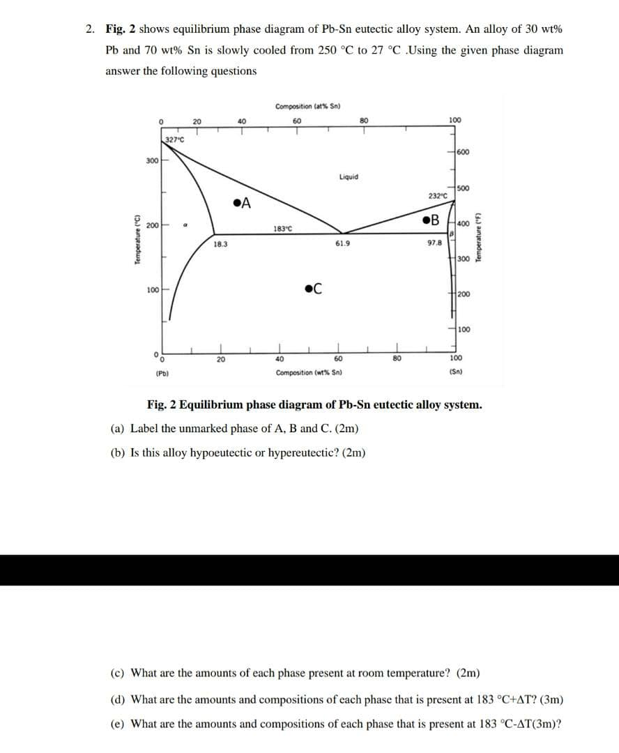 Bi-sn Equilibrium Phase Diagram Pb Sn Phase Diagram