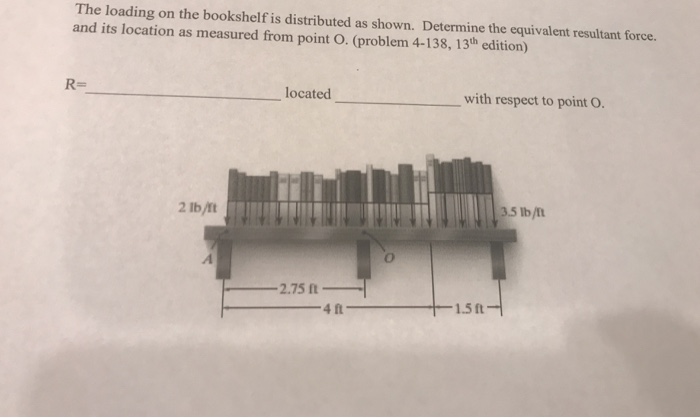 Solved The loading on the bookshelf is distributed as shown. | Chegg.com