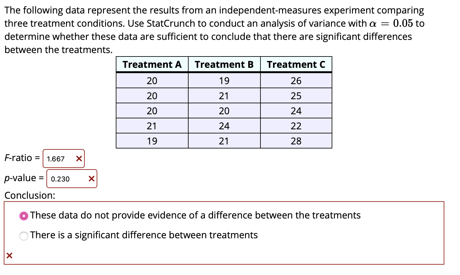 Solved The following data represent the results from an | Chegg.com