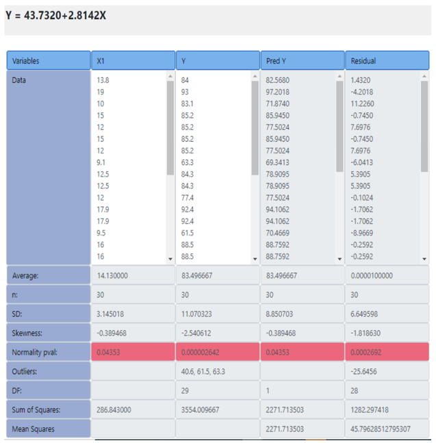 I Need the complete SAS Code . This was answered by a | Chegg.com