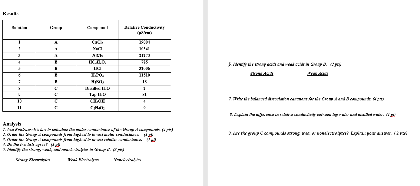 Solved Results Solution Group Compound Relative Conductivity | Chegg.com