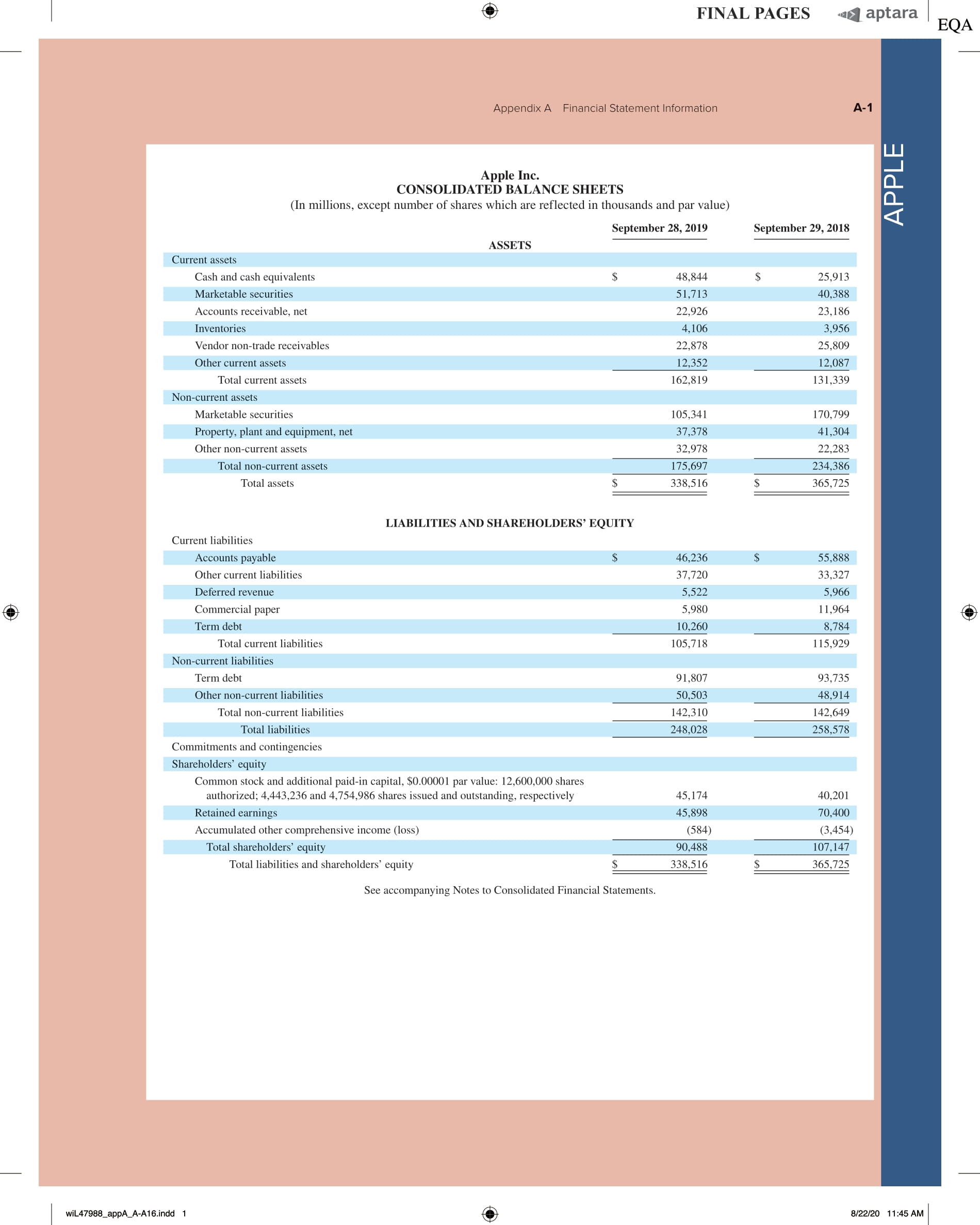 Solved Use Apple's financial statements in Appendix A to | Chegg.com