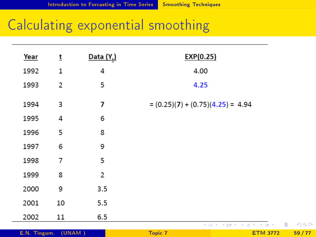 Introduction to Forcasting in Time Series Smoothing | Chegg.com