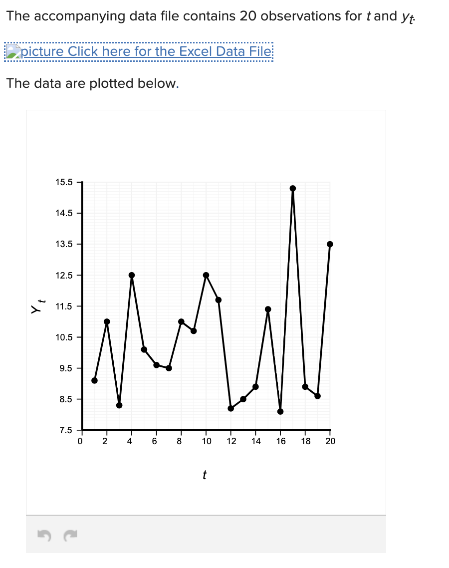 Solved The accompanying data file contains 20 observations | Chegg.com