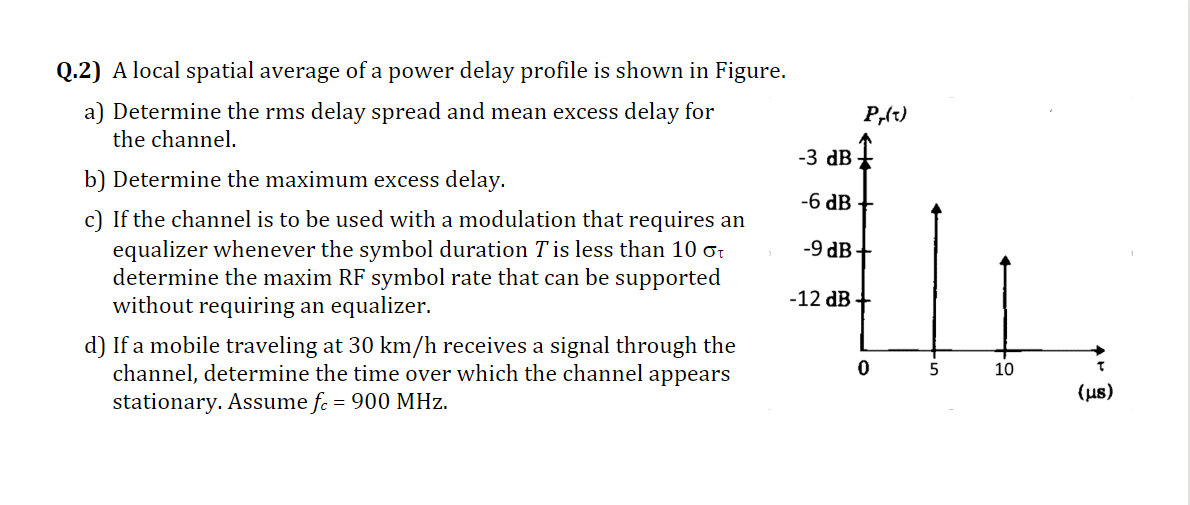 Solved Q.2) A local spatial average of a power delay profile | Chegg.com