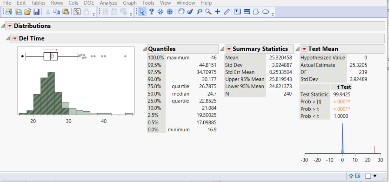 Solved What statistical test would perform to test your | Chegg.com