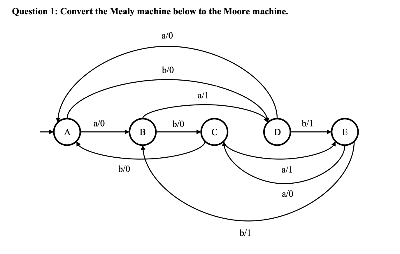 Question 1: Convert the Mealy machine below to the | Chegg.com