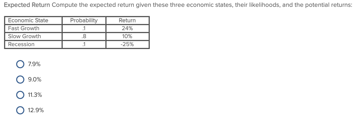 Solved Expected Return Compute the expected return given | Chegg.com Solved Expected Return Compute the expected return given | Chegg.com