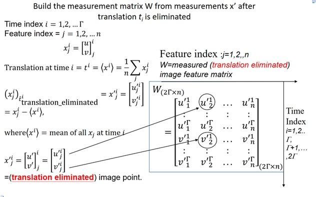 -Computer Vision- The factorization algorithm for | Chegg.com