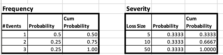 What is the average annual event frequency? What is | Chegg.com
