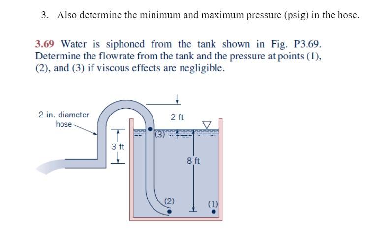 Solved 3. Also determine the minimum and maximum pressure | Chegg.com