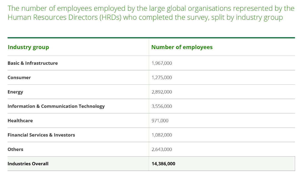 Solved If 23 more HRDs responded to the survey, which of the | Chegg.com