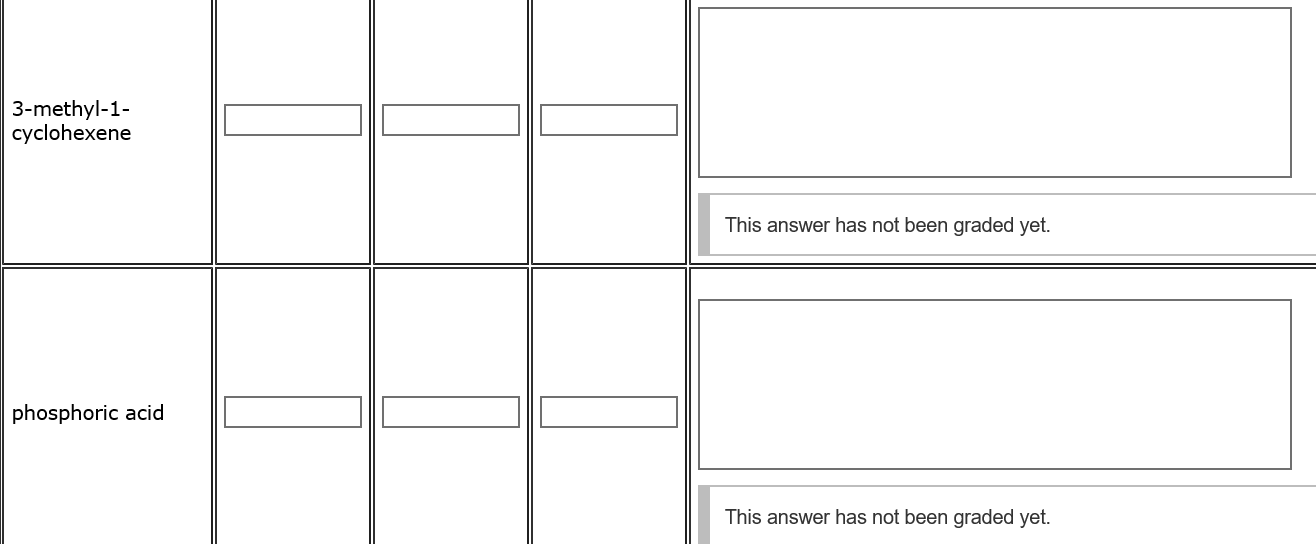 Solved Complete the table. Compound Formula weight (g/mol) | Chegg.com